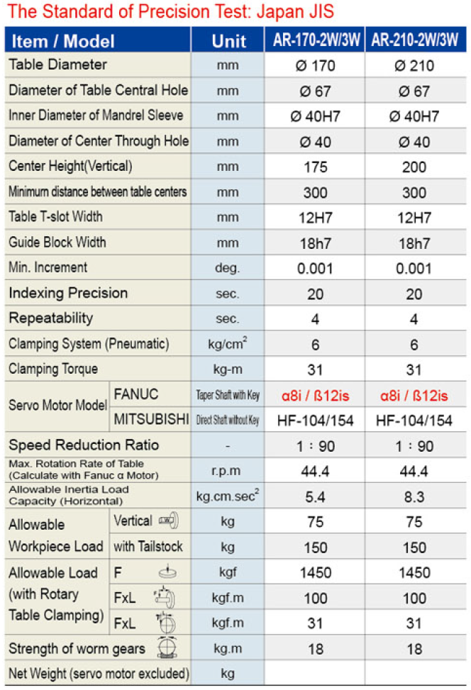 TJR AR-W Series Multi-Spindle Rotary Tables TJR AR-W Series Multi-Spindle Rotary Tables